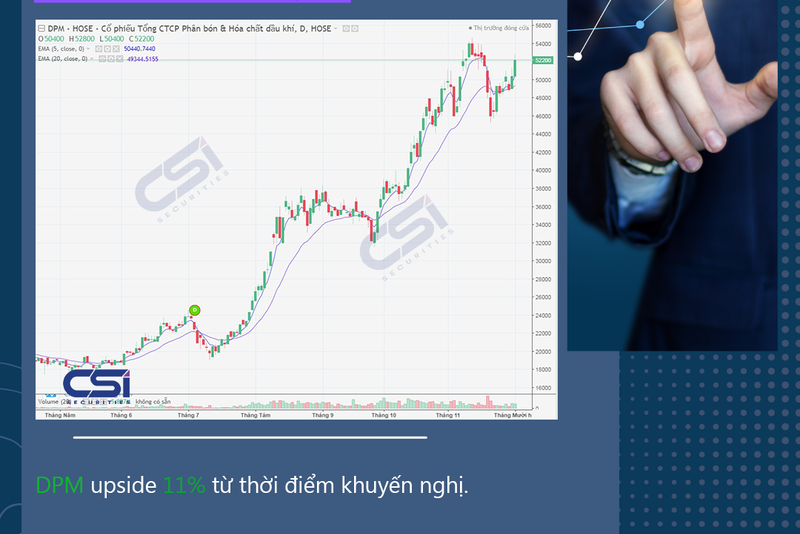 CẬP NHẬT CỔ PHIẾU KHUYẾN NGHỊ CỦA CSI 16/11